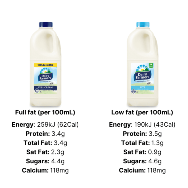 6 Milk Myths You Can Stop Believing | The Biting Truth