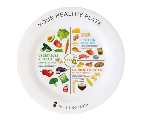 Healthy Portion Plate (Adults) | The Biting Truth