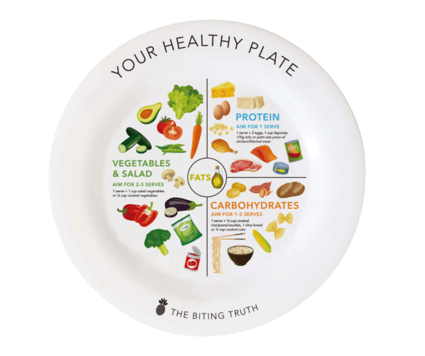 Healthy Portion Plate (Adults) | The Biting Truth