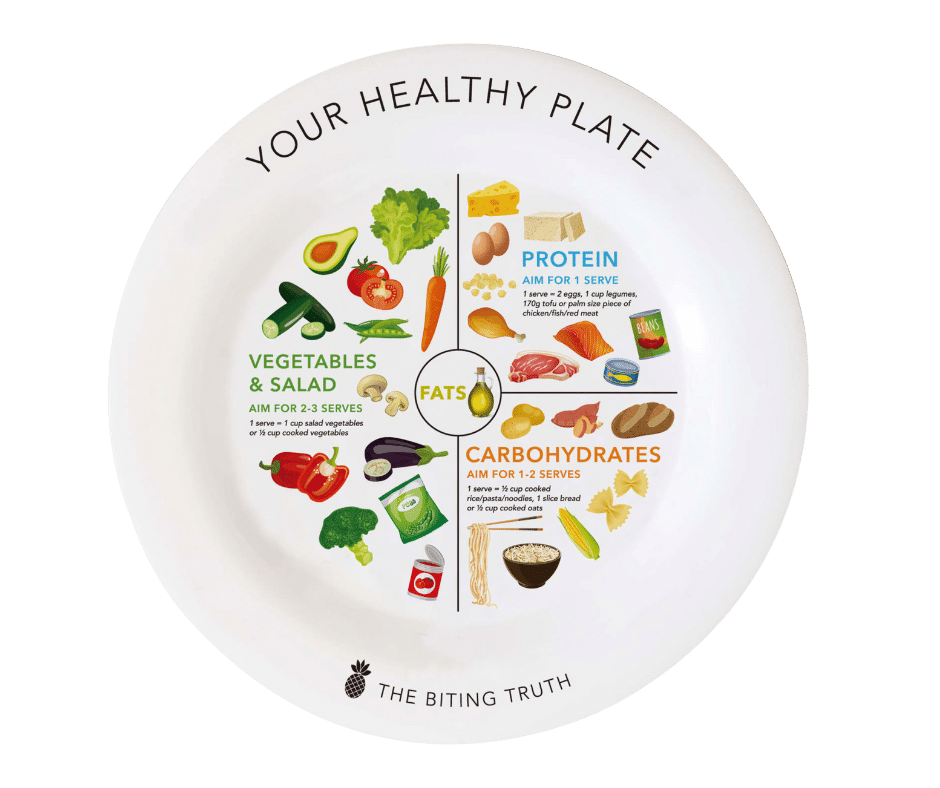 Healthy Portion Plate Adults The Biting Truth
