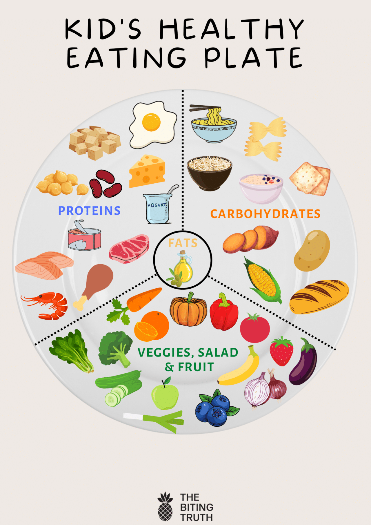 Healthy Kids Portion Plate | The Biting Truth