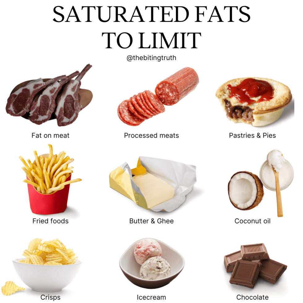 The Link between Saturated Fat, High Cholesterol & Heart Disease | The ...
